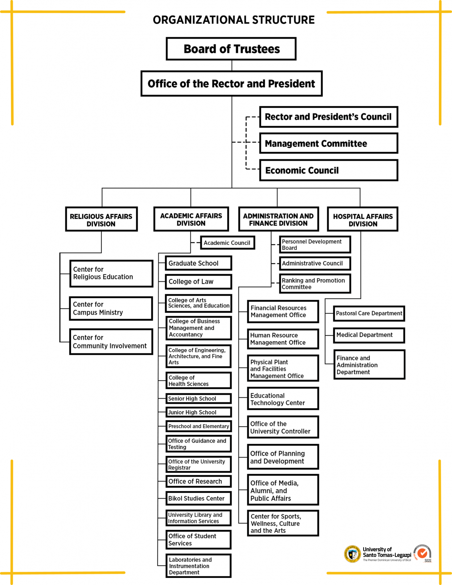 Support Offices - University of Santo Tomas - Legazpi